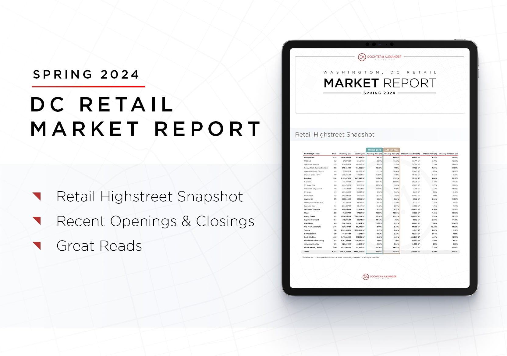 Research Reports | DA Retail