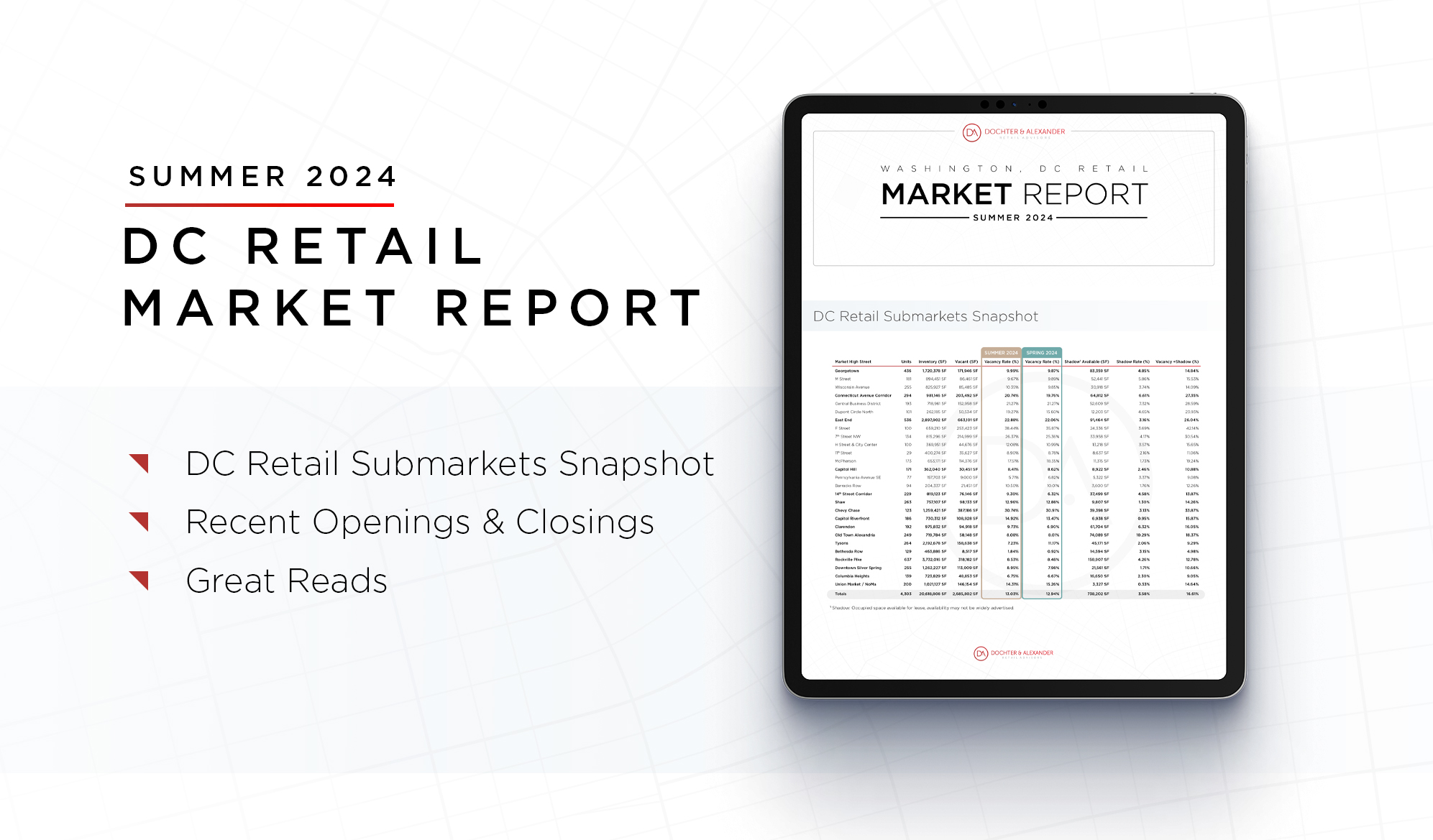 Research Reports | DA Retail